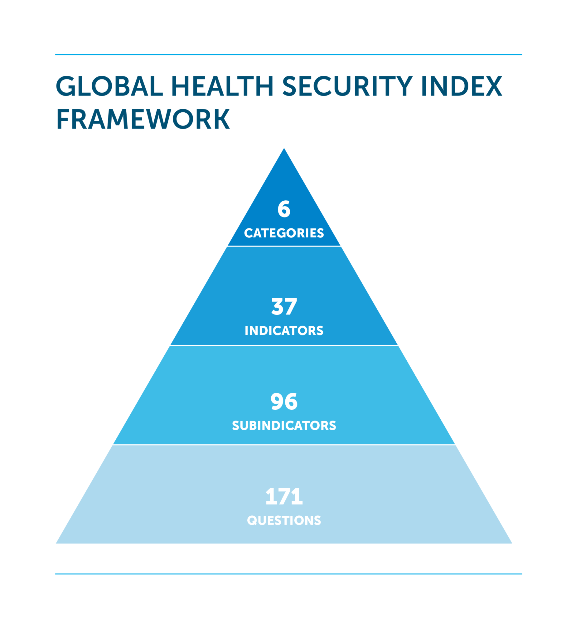 Report & Data - GHS Index