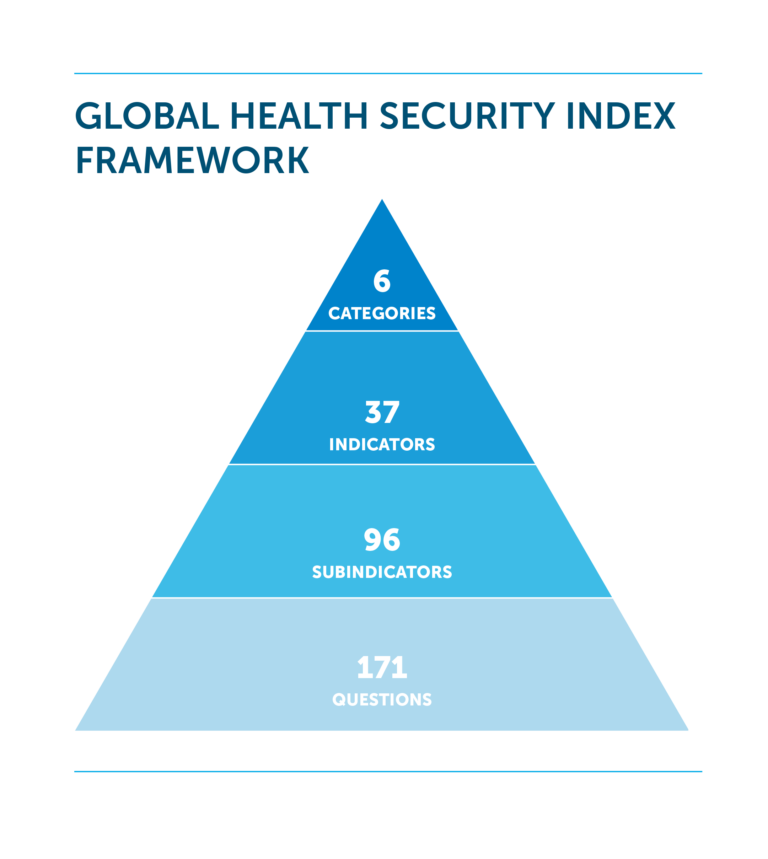 Report & Data - GHS Index